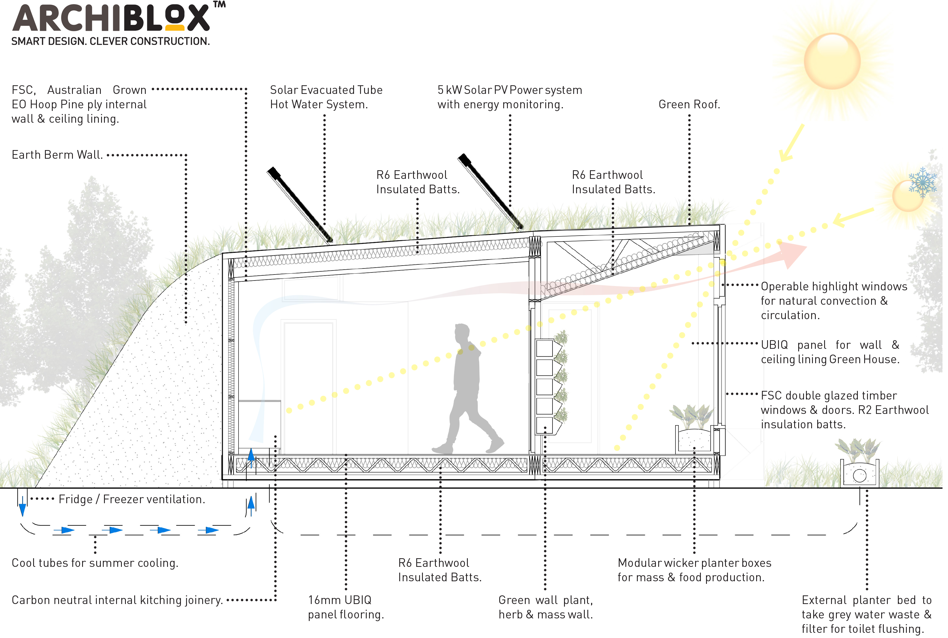 CARBON POSITIVE DIAGRAM | Archiblox