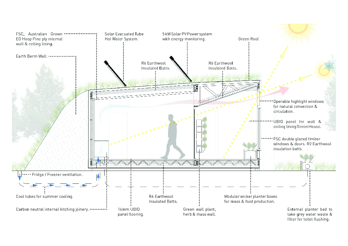 Carbon Positive House Diagram | Archiblox